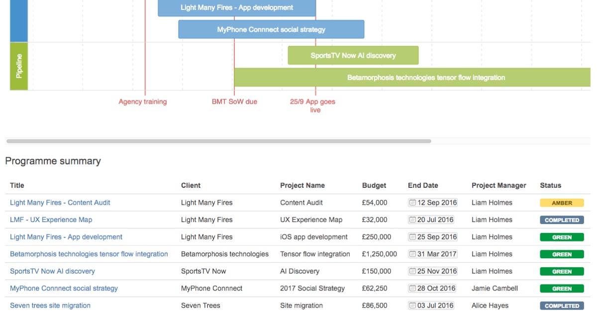 Create super useful Confluence pages by combining macros