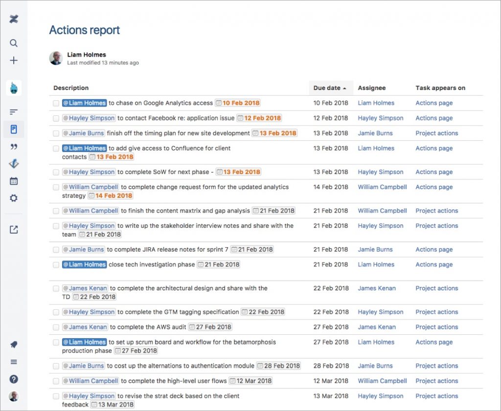 Creating a kick ass team actions page confluence initial jpg Light